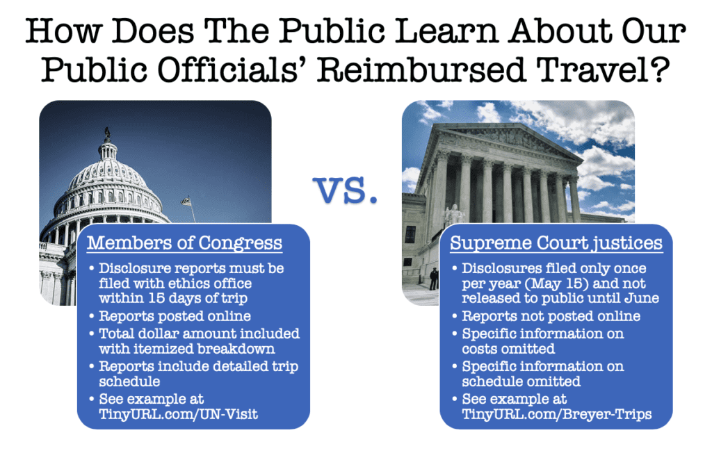 Members of Congress Can’t Hide Much About Their Travel Benefactors. But ...